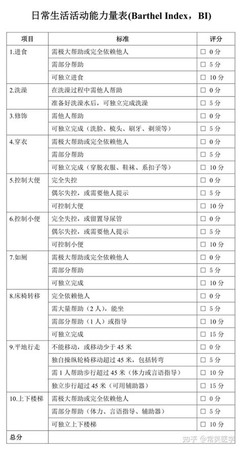 医学量表分享日常生活活动能力表Barthel IndexBI 知乎