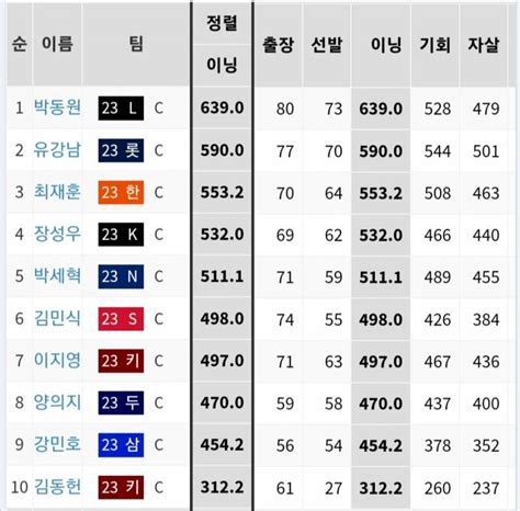 Instiz