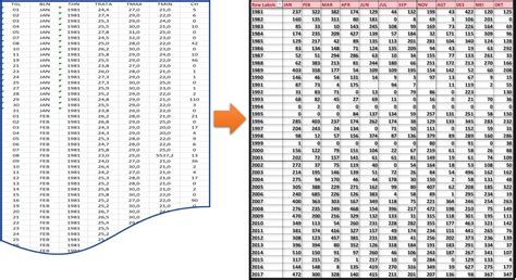 Mengolah Data Iklim Dengan PivotTable PivotChart Dan Slicer Ms Excel