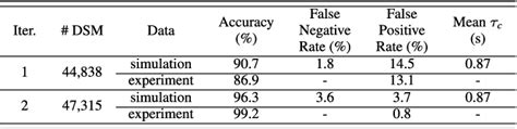 table 4 from collision prediction in an integrated framework of