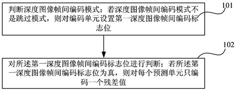 A Depth Image Inter Frame Encoding And Decoding Method Encoder And