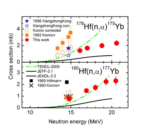 Color Online Excitation Functions For Alpha Particle Emission Download Scientific Diagram