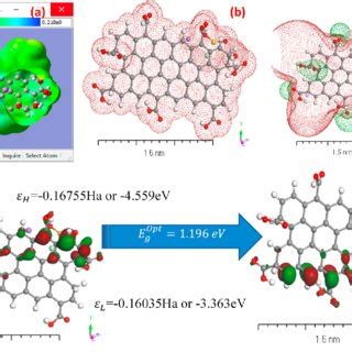PDFs Review Articles In DMOL