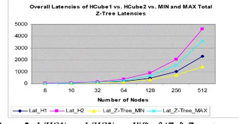 Figure 2 From Quantifying Resiliency And Detection Latency Of Intrusion Detection Structures