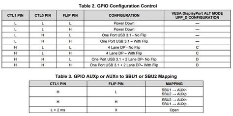 TPS65982 Events For Controlling TUSB564 Interface Forum Interface TI E2E Support Forums