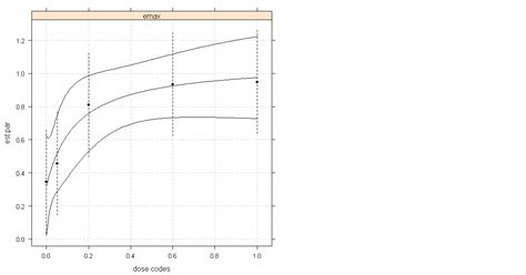 用量探索試験と私 7：いよいよ登場mcp Mod