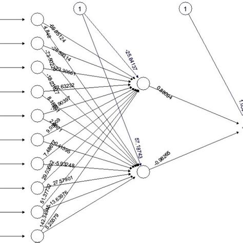 Artificial Neural Network Ann Model With Ten Input Variables Two