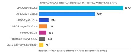 Actian Nosql Object Databases Actian Fastobjects Actian Nosql Object Databases Actian Fastobjects