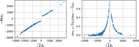 Left Panel Shows The Relation Between A κ And κv S Right Panel Shows Download Scientific