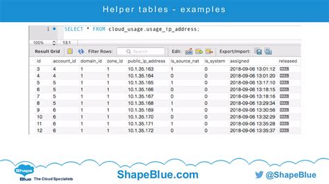 Dag Sonstebo Cloudstack Usage Service Ppt