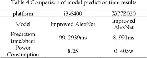 Table 4 From Design Of Handwritten Mongolian Recognition System Based On Fpga Semantic Scholar