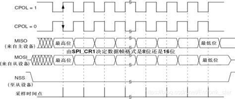 W25q128的spi通信原理及编程举例——通俗讲解25q128原理图entronkstar的博客 Csdn博客
