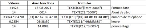 Comment Utiliser La Fonction Texte Dans Excel Espritacadémique