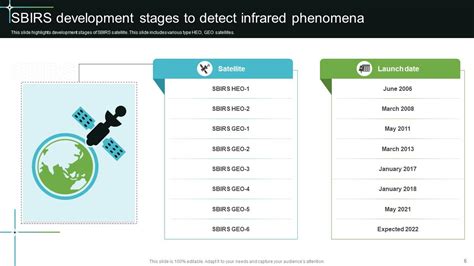 Sbirs Powerpoint Template Bundles Ppt Presentation Ppt Presentation