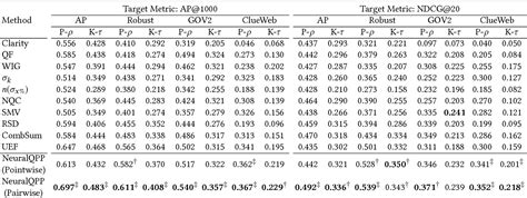 Figure 1 From Neural Query Performance Prediction Using Weak