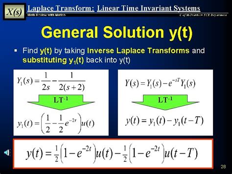 math review with matlab laplace transform application linear