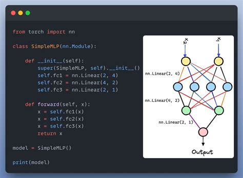 Lets Implement And Train This Neural Network Step By Step From Scratch Using Pytorch 1n