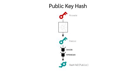Public Key Hash Bitcointhailand