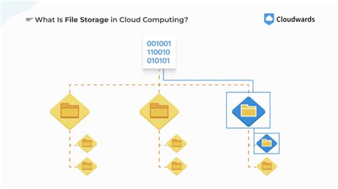 What Is Object Storage Definition Benefits Downsides