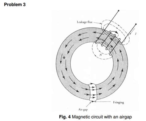 Solved An Electromagnet Of Square Cross Section Of 4 Cm2