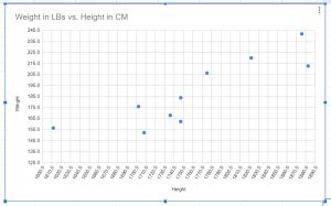 How To Change Axis Scales In A Google Sheets Chart With Examples Spreadsheet Daddy