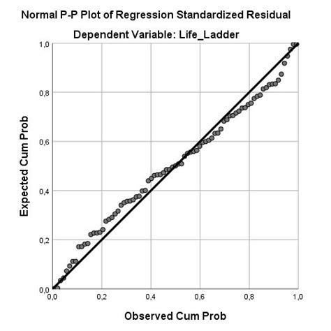 Graph Showing Normal Distribution Of Errors Download Scientific Diagram