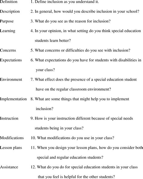 Protocol Of Interview Questions Probe Question Download Table