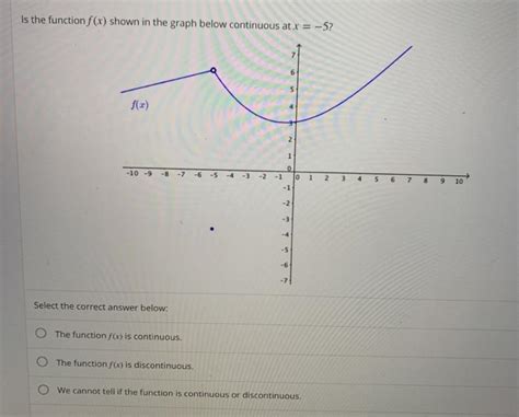 solved is the function f x shown in the graph below