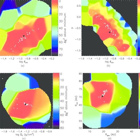 Two Dimensional Projections Of The Seven Dimensional χ 2 Distribution Download Scientific