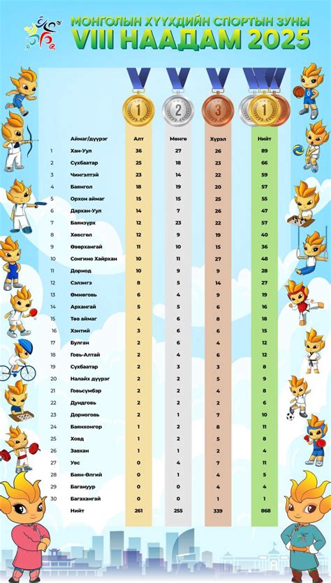 Биеийн 🔴МОНГОЛЫН ХҮҮХДИЙН СПОРТЫН ЗУНЫ Viii НААДМЫН НЭГДСЭН ДҮН 1 Соёл спорт аялал