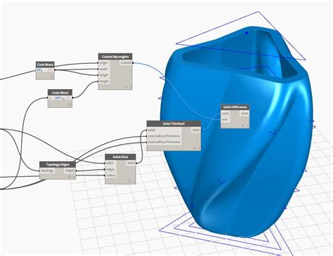 Dynamo Training Courses In Sydney Melbourne Brisbane Adelaide Perth