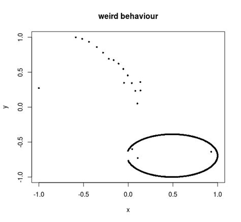 Weird Behaviour Of The Kamada Kawai Layout · Issue 383 · Igraph