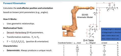 Singularity Forward And Inverse Kinematics Yaskawa Motoman