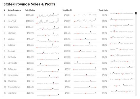Synchronized Scrolling In Tableau The Flerlage Twins Analytics Data