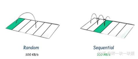 每日一道面试题 Kafka为什么吞吐量大、速度快？ 知乎