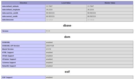 How To Make Php74 Support Dbase Function David Yins Blog