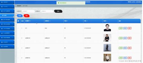 计算机毕业设计ssm面向通信运营商的集团客户营销管理系统1221e9（附源码）新手必备 Csdn博客