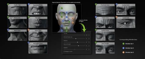 The Challenge Of Wrinkles For Real Time Befores Afters