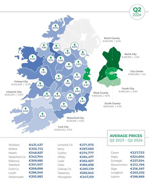 Ireland Home Prices Rise In Q2 Driven By Inventory Shortages World