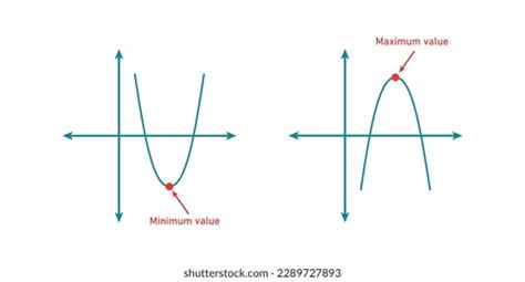 18 Maximum Minimum Quadratic Images Stock Photos And Vectors