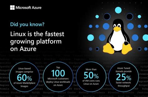 Chris Pietschmann On Linkedin Linux Is Most Used Os In Microsoft Azure