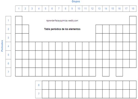 Tablas Periódicas Física Y Química Para Eso Y Bachillerato
