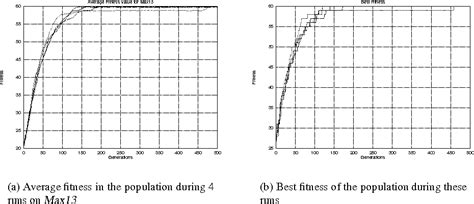 Figure 1 From Preventing Premature Convergence Via Cooperating Genetic Algorithms Semantic Scholar