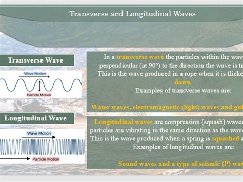 Igcse Gcse Properties Of Waves Teaching Resources