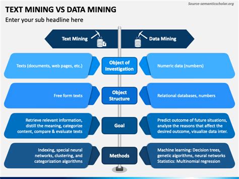 Perbedaan Mendasar Text Mining Dan Data Mining By Rina Medium