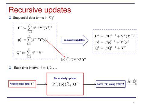Ppt A Proximal Gradient Algorithm For Tracking Cascades Over Networks Powerpoint Presentation
