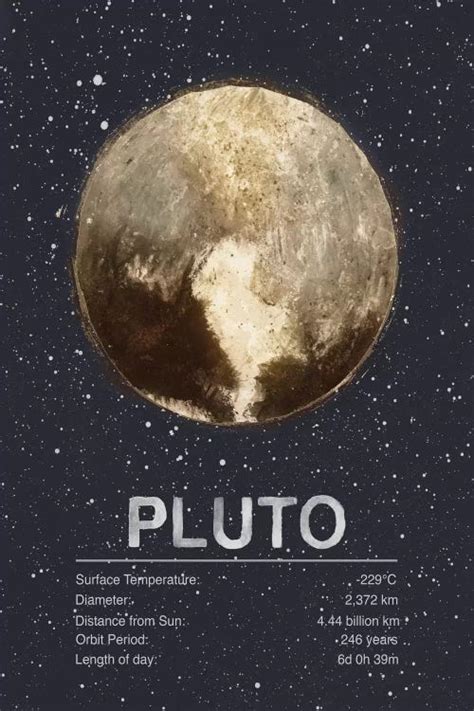 Pluto Art Print By Tracie Andrews Icanvas