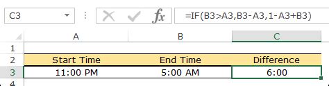 Top Methods To Calculate Time Difference Between Two Times In Excel