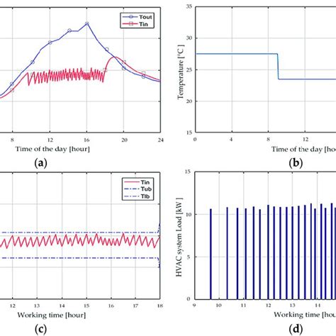 Thermal Model Of Matlab Simulink Download Scientific Diagram