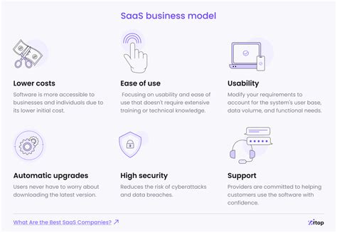 Most Successful Saas Startups Top Companies Uitop